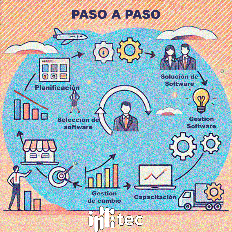 Guía para la Implementación Estratégica de un ERP